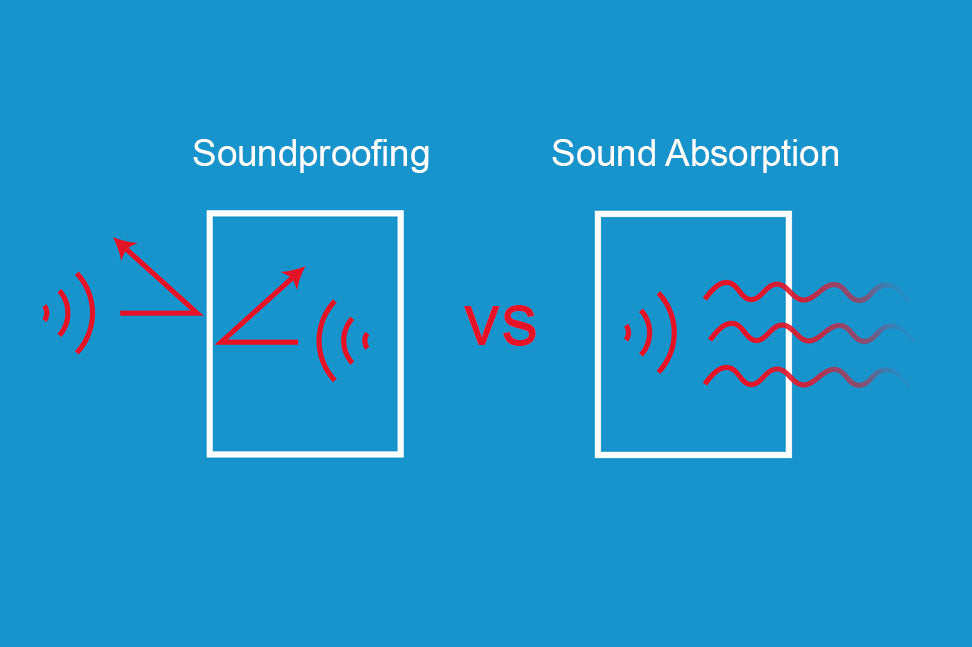 Soundproofing vs. Sound Absorption: Top Difference for Car Audio ...